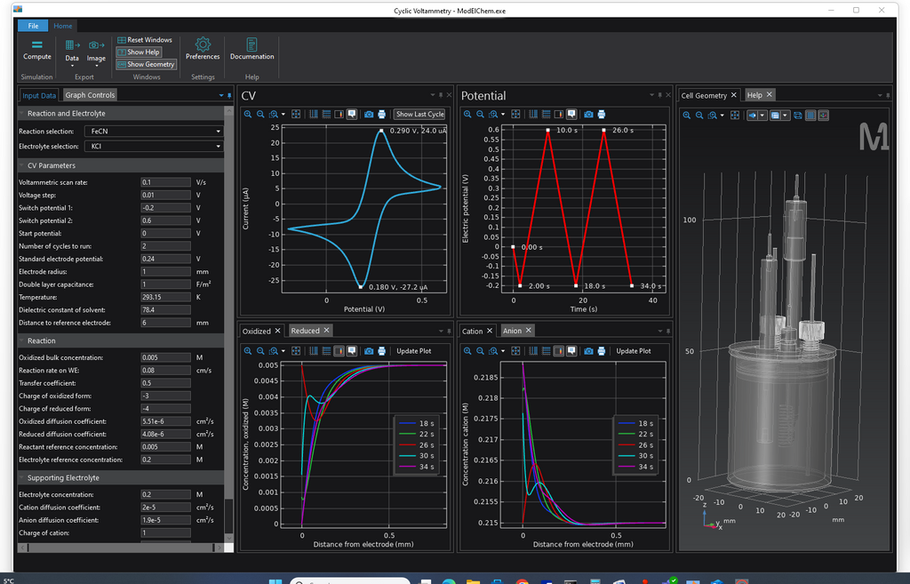 ModElChem® Advanced Simulation Software for Cyclic Voltammetry ...