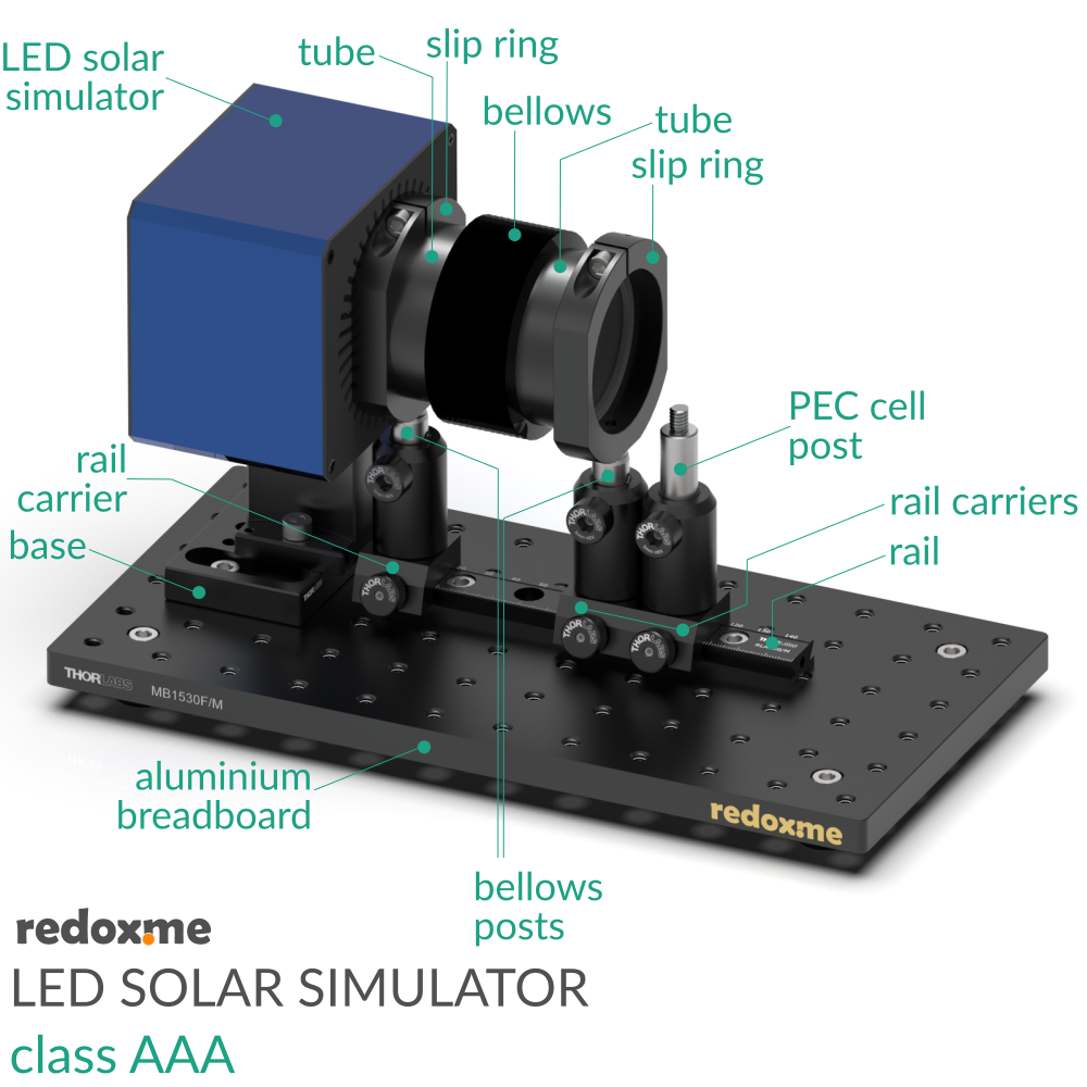 LED Solar Simulator class AAA | affordable research equipment