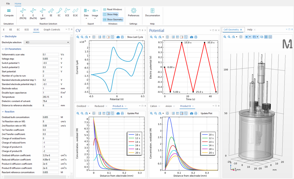 ModElChem® Advanced Simulation Software for Cyclic Voltammetry ...