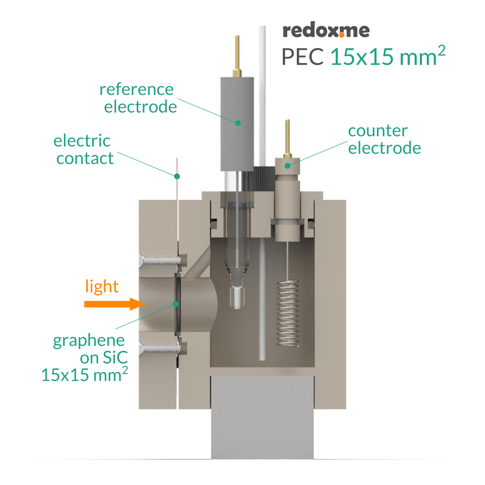 PEC 15mm x 15mm - Photo-electrochemical Cell | affordable research ...