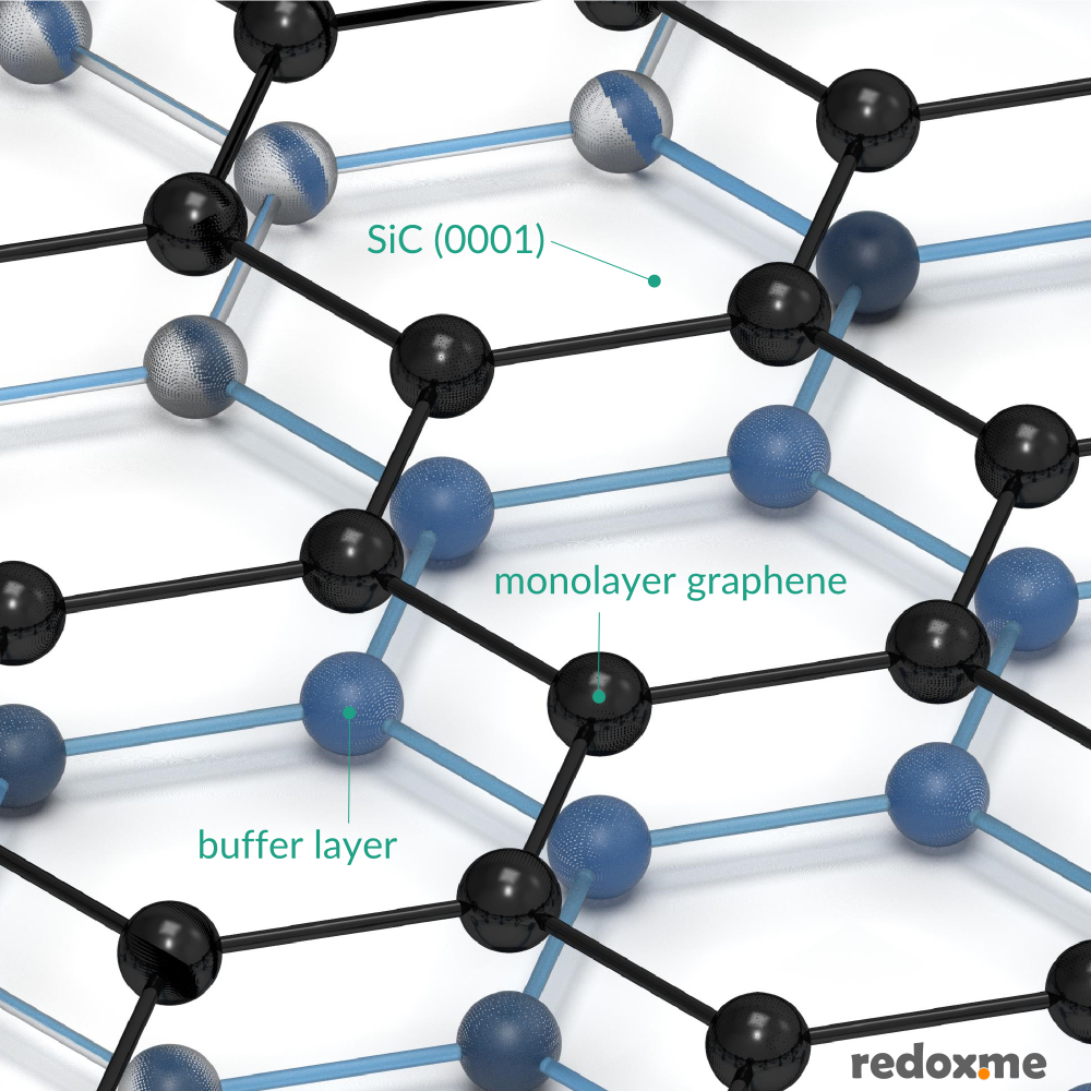 Graphene Crystal Structure