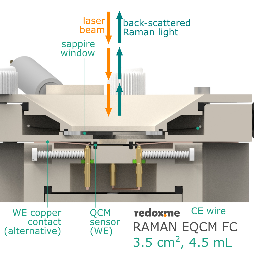 Raman EQCM FC 3.5 cm2, 4.5 mL – Raman Electrochemical Quartz Crystal ...