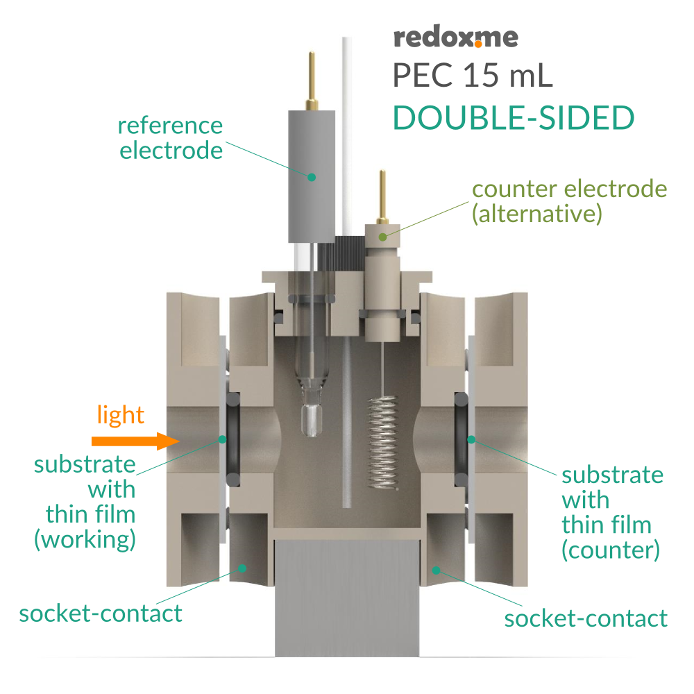 PEC 15 mL double-sided - Photo-electrochemical Cell | affordable ...