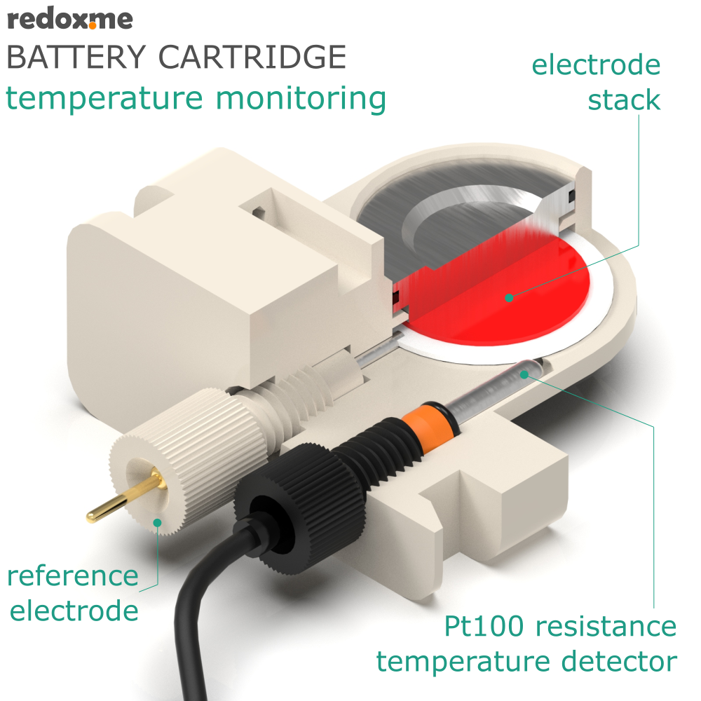 Battery Cartridge – temperature monitoring | affordable research equipment
