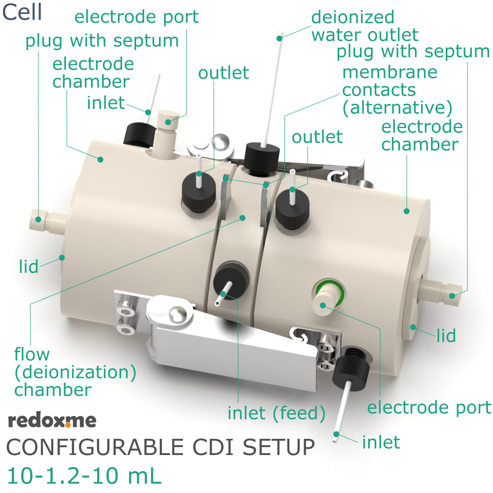 Configurable CDI Setup 10-1.2-10 mL - Configurable Capacitive ...